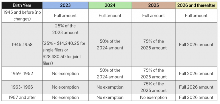 Michigan’s Pension Tax - Michigan FOP